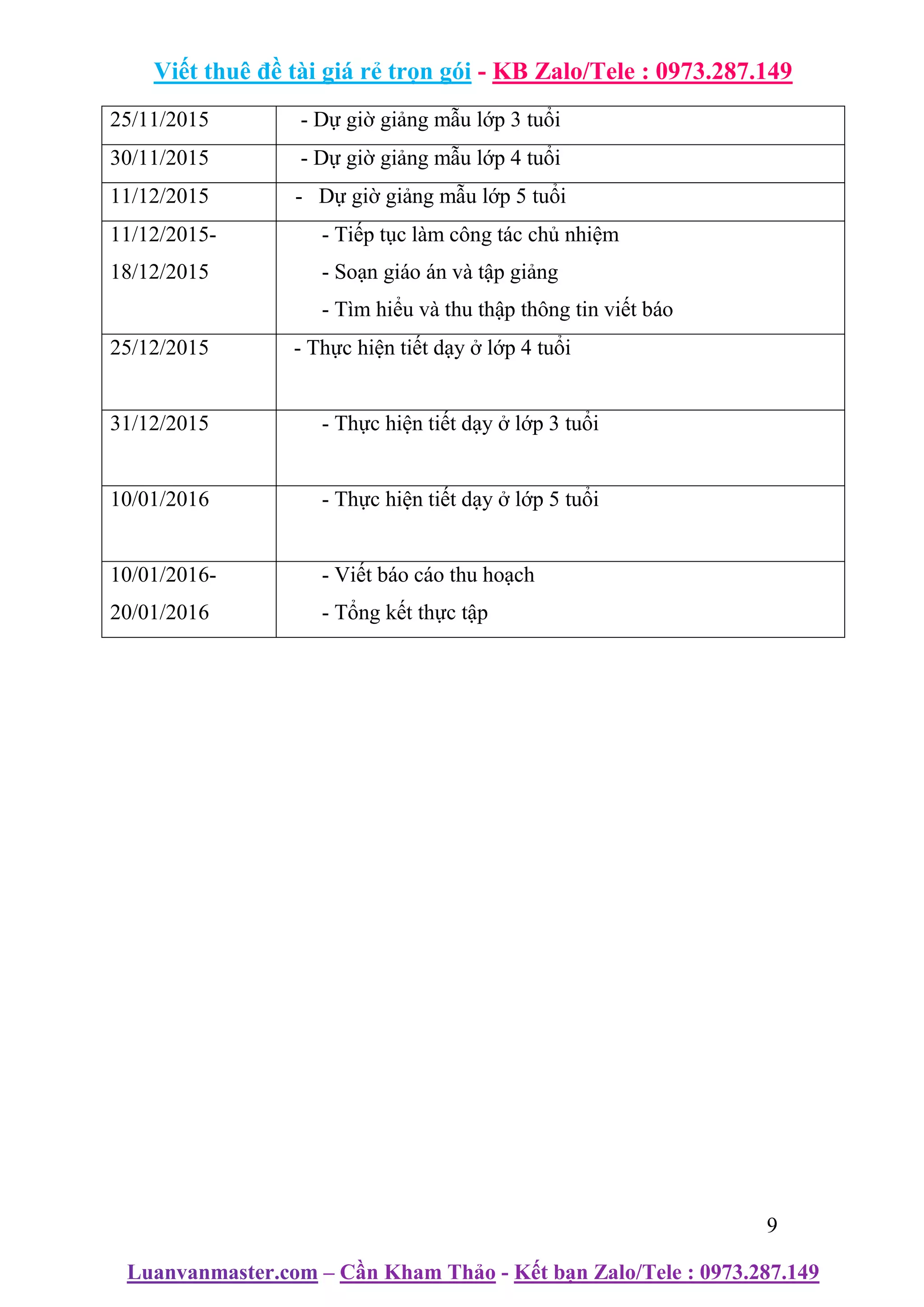 Báo cáo thực tập Khoa Sư phạm mầm non Trường Cao đẳng Sư phạm Hà Tây.doc