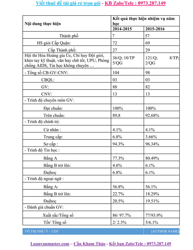 Báo cáo thực tập Khoa Sư phạm trung học Trường Cao đẳng Sư phạm Trung Ương TpHCM.doc