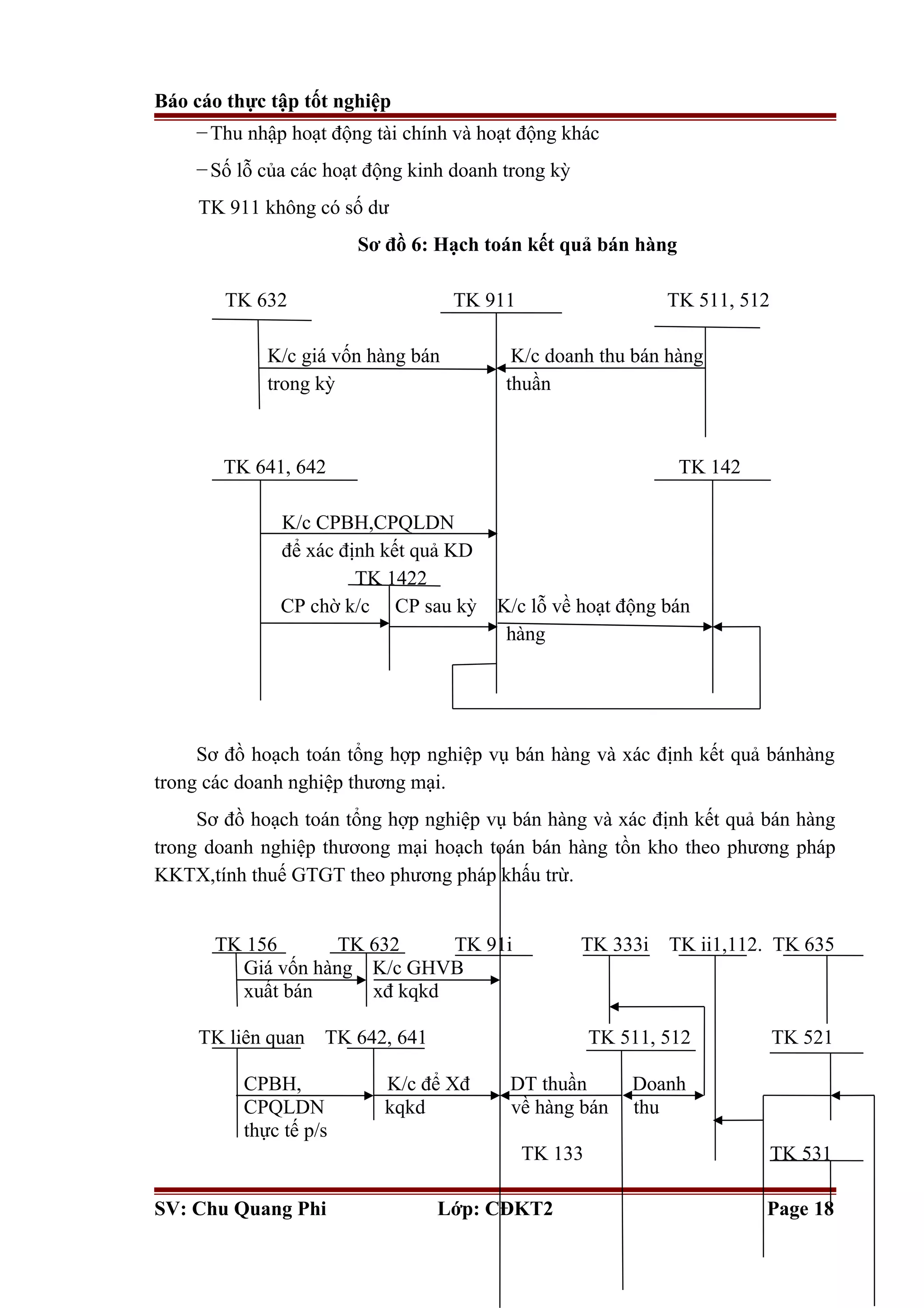 Báo cáo thực tập kế toán bán hàng và xác định kết quả kinh doanh | DOC