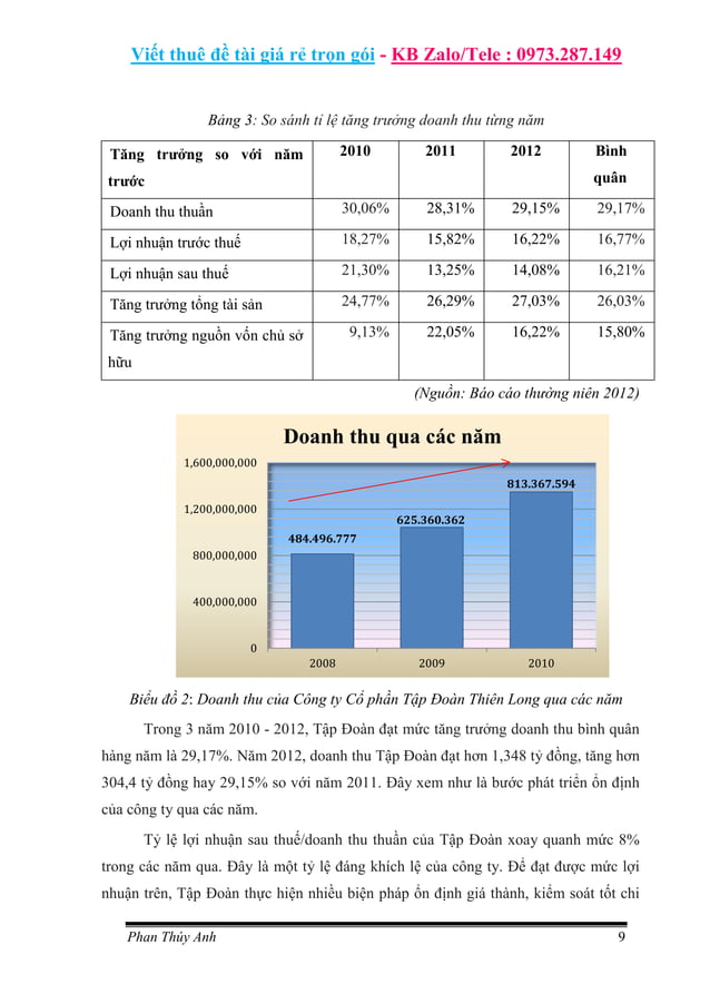Báo cáo thực tập ngành Quản trị kinh doanh tại Công ty Thiên Long Hoàn Cầu.docx