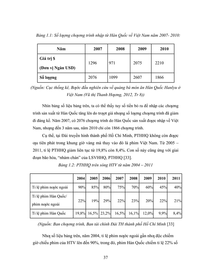 Báo Cáo Thực Tập Ảnh Hưởng Của Phim Truyền Hình Hàn Quốc Đối Với Lối Sống Của Công Chúng Thành ...