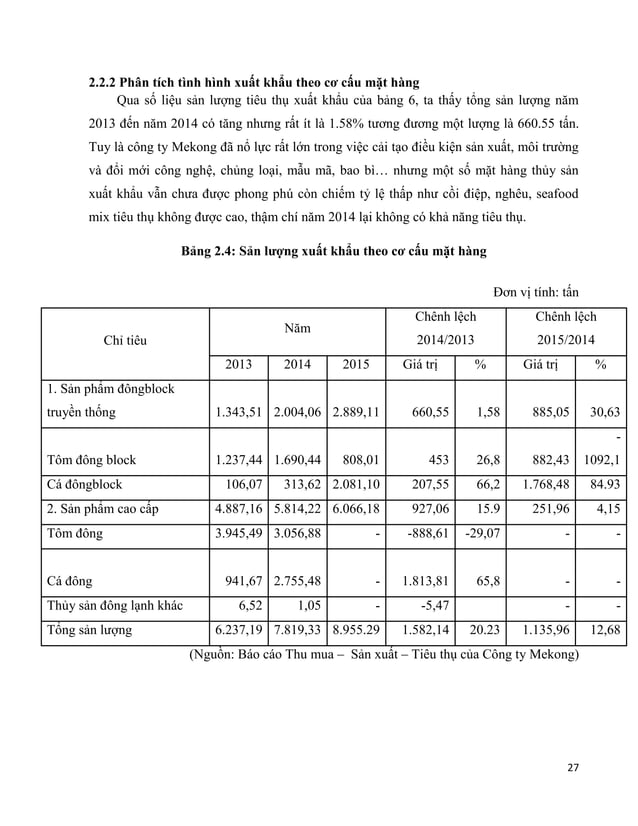 Báo cáo thực tập phân tích hoạt động xuất khẩu của công ty cổ phần xuất khẩu thủy sản mekong.docx