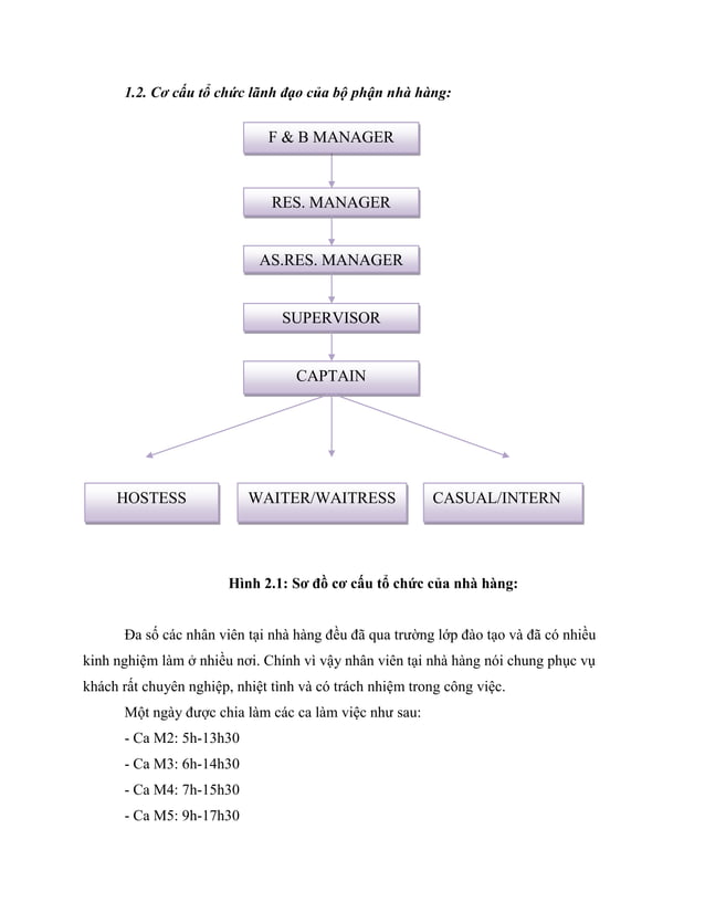 Báo Cáo Thực Tập Quy Trình Phục Vụ Buffet Sáng Tại Nhà Hàng Của Royal | DOCX