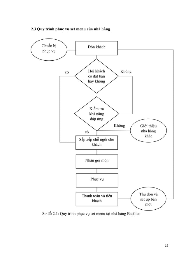 Báo Cáo Thực Tập Quy Trình Phục Vụ Set Menu Tại Nhà Hàng Basilico Của Khách Sạn Intercontinental ...