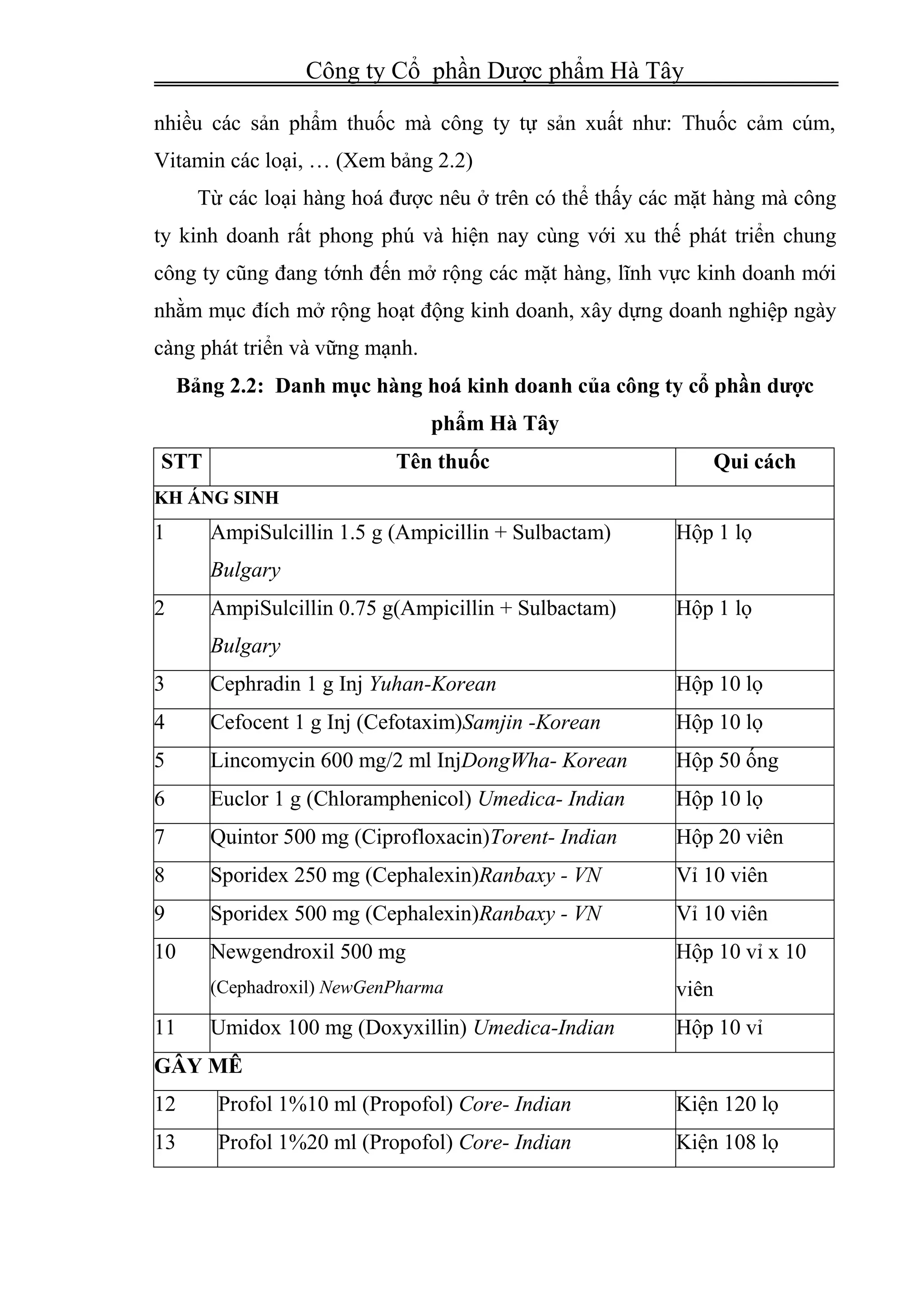 Báo Cáo Thực Tập Tại Công Ty Cổ Phẩn Dược Phẩm Hà Tây | DOC