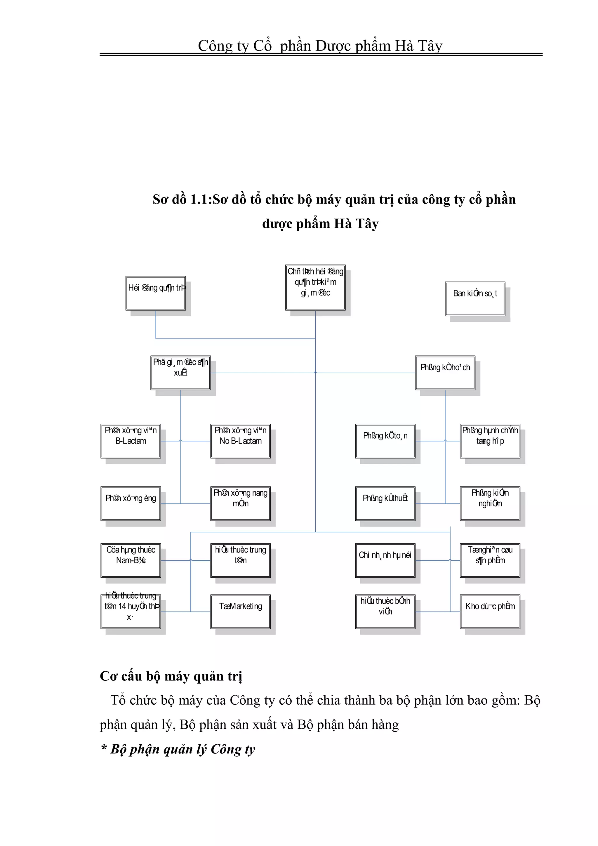 Báo Cáo Thực Tập Tại Công Ty Cổ Phẩn Dược Phẩm Hà Tây | DOC