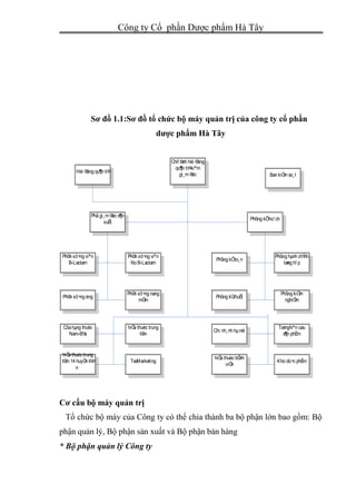 Báo Cáo Thực Tập Tại Công Ty Cổ Phẩn Dược Phẩm Hà Tây | DOC