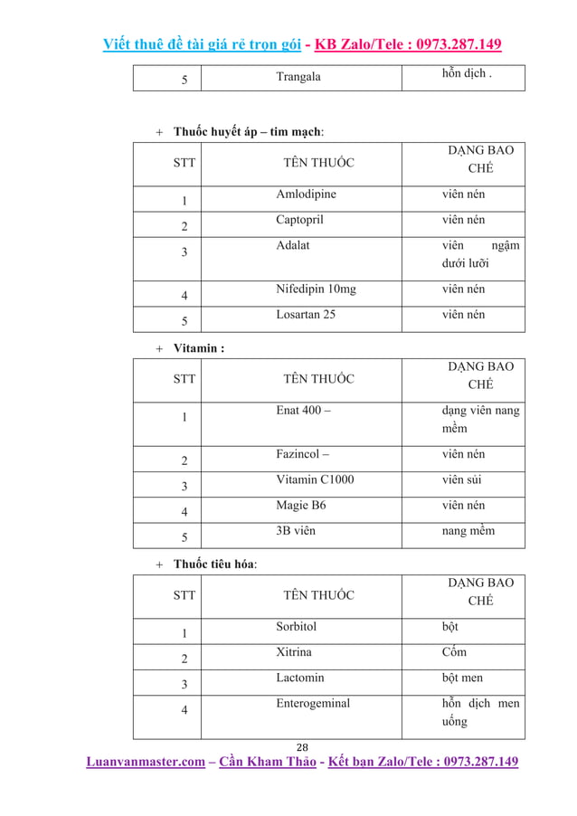 Báo Cáo Thực Tập Tại Nhà Thuốc GPP Thiên Phát 4.docx