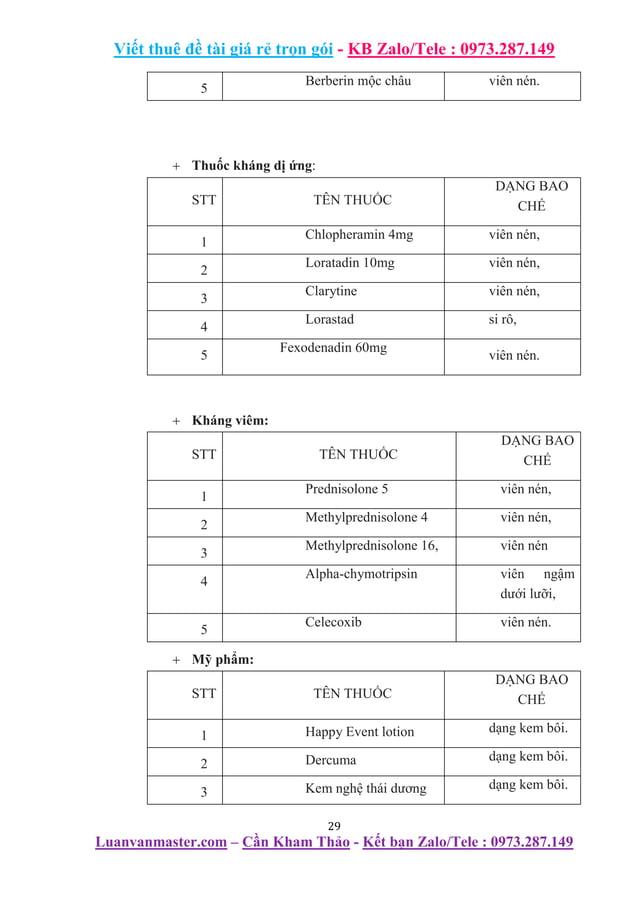Báo Cáo Thực Tập Tại Nhà Thuốc GPP Thiên Phát 4.docx