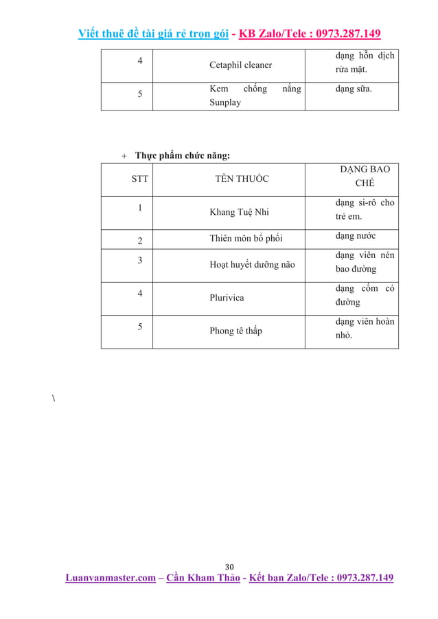 Báo Cáo Thực Tập Tại Nhà Thuốc GPP Thiên Phát 4.docx