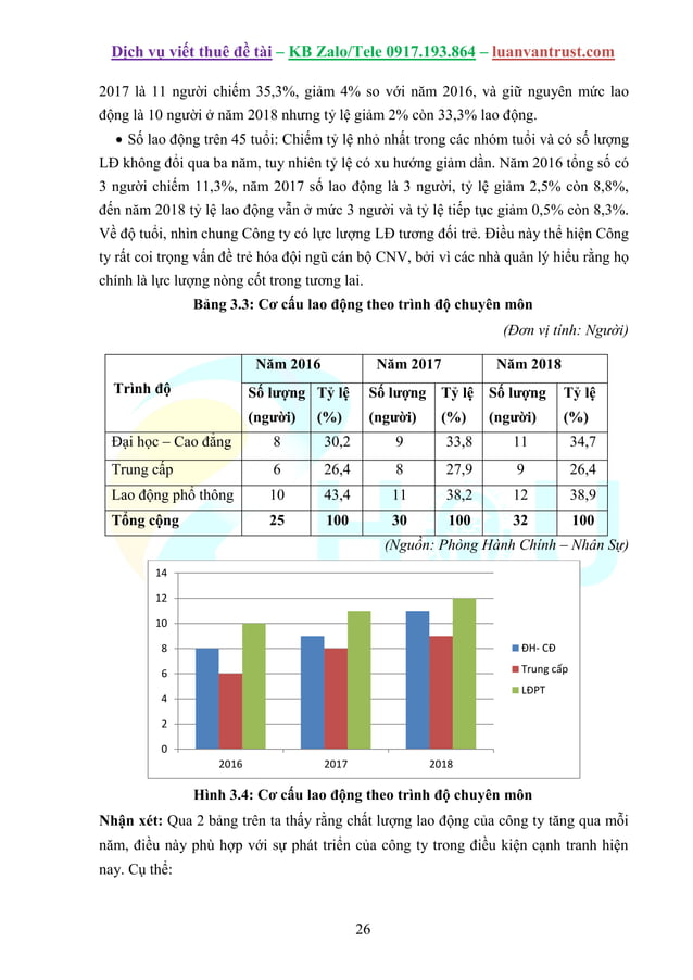 Báo Cáo Thực Tập Tạo Động Lực Lao Động Cho Người Lao Động.docx