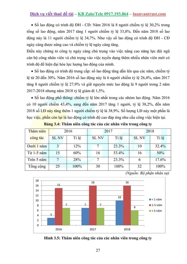 Báo Cáo Thực Tập Tạo Động Lực Lao Động Cho Người Lao Động.docx