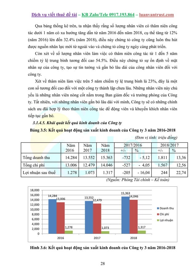 Báo Cáo Thực Tập Tạo Động Lực Lao Động Cho Người Lao Động.docx