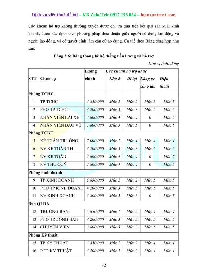 Báo Cáo Thực Tập Tạo Động Lực Lao Động Cho Người Lao Động.docx