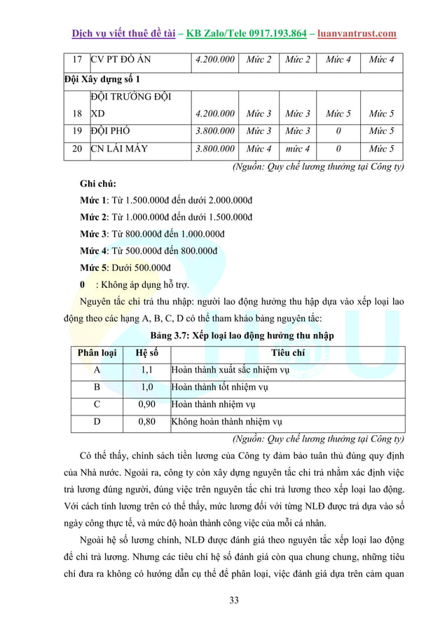 Báo Cáo Thực Tập Tạo Động Lực Lao Động Cho Người Lao Động.docx
