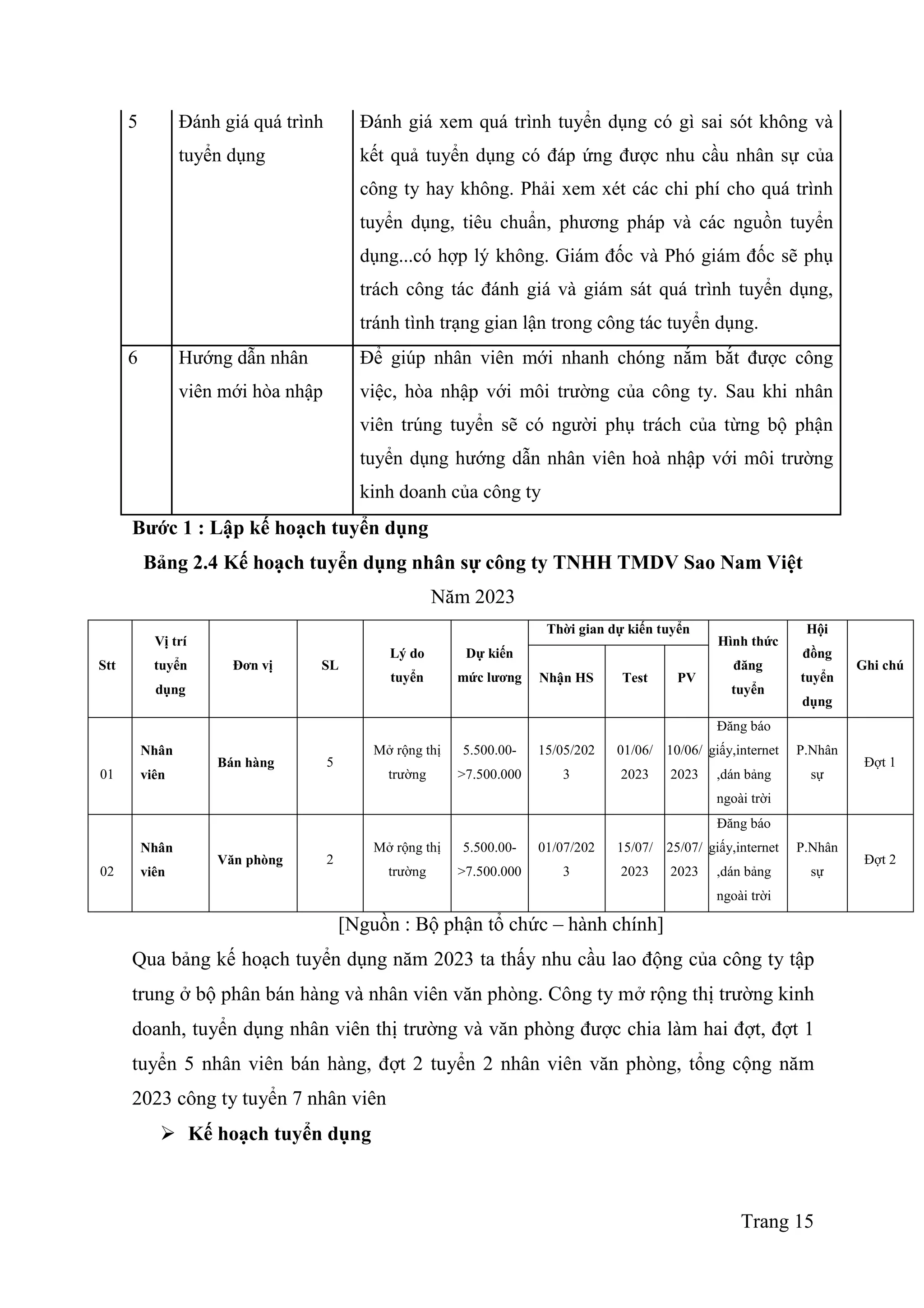 Báo Cáo Thực Tập Tốt Nghiệp Khoa Quản Trị Kinh Doanh. | DOCX