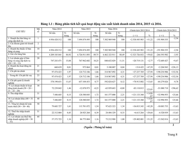 Báo Cáo Thực Tập Tốt Nghiệp Khoa Quản Trị Kinh Doanh. | DOCX