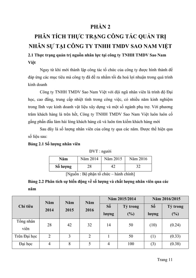 Báo Cáo Thực Tập Tốt Nghiệp Khoa Quản Trị Kinh Doanh. | DOCX