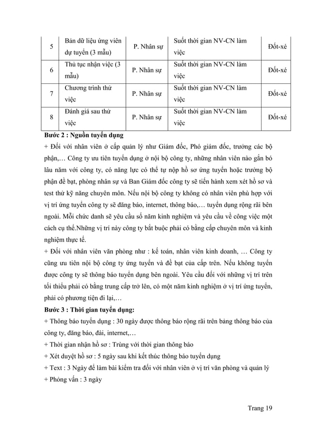 Báo Cáo Thực Tập Tốt Nghiệp Khoa Quản Trị Kinh Doanh. | DOCX