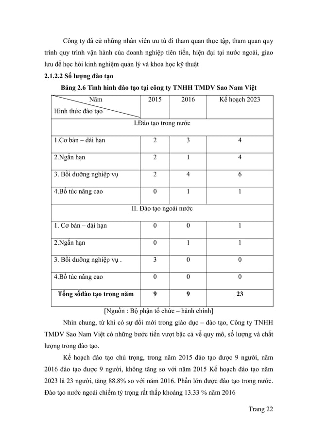 Báo Cáo Thực Tập Tốt Nghiệp Khoa Quản Trị Kinh Doanh. | DOCX