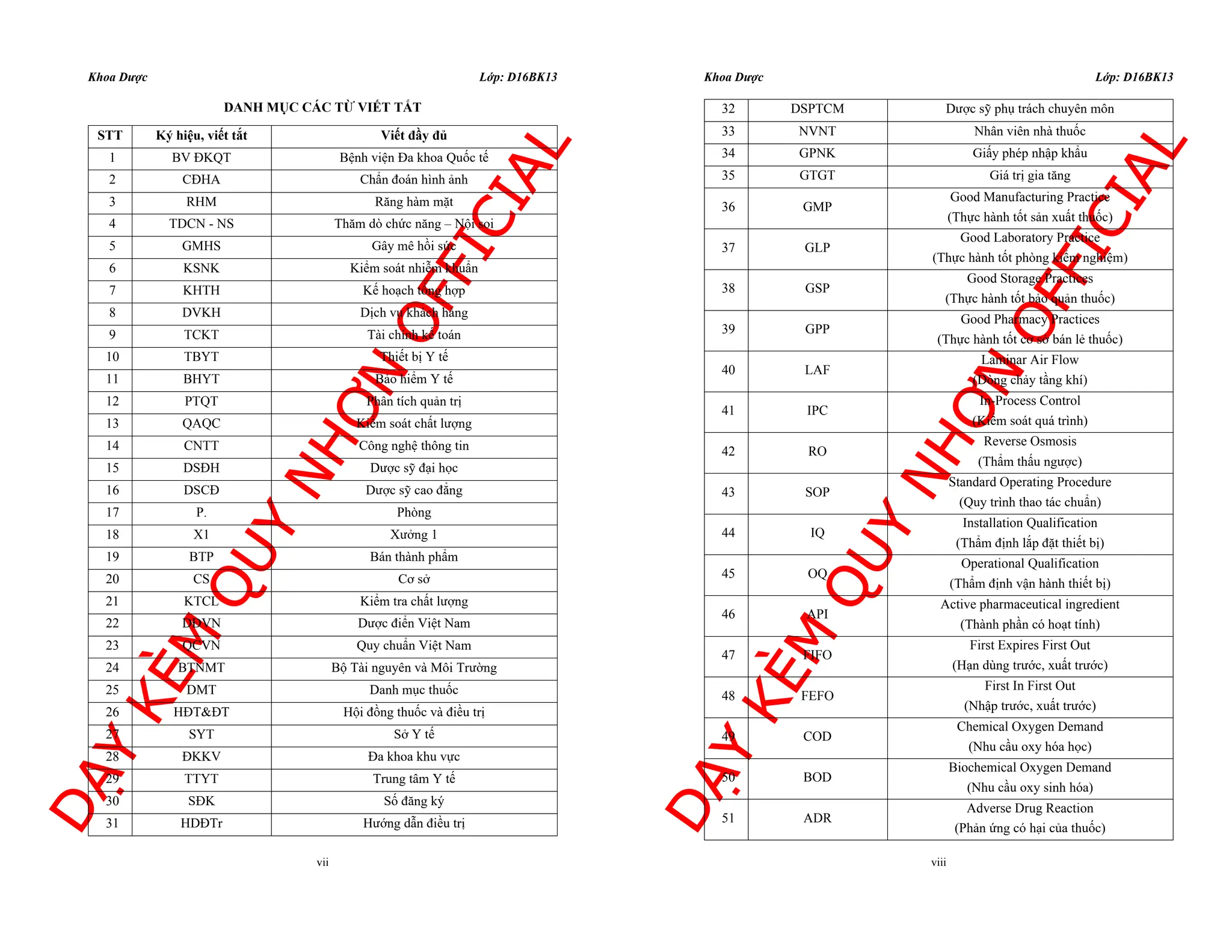 BÁO CÁO THỰC TẬP TỐT NGHIỆP NGÀNH DƯỢC TRƯỜNG ĐẠI HỌC THÀNH ĐÔ NĂM 2023 (Bệnh viện ĐKQT Thu Cúc ...
