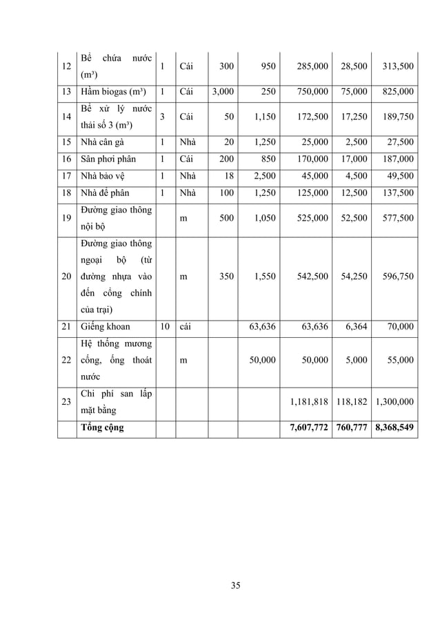 Báo Cáo Thực Tập Xây Dựng Kế Hoạch Kinh Doanh Đại Lý Nông Sản Hoàng Kỳ Tại Công Ty | PDF