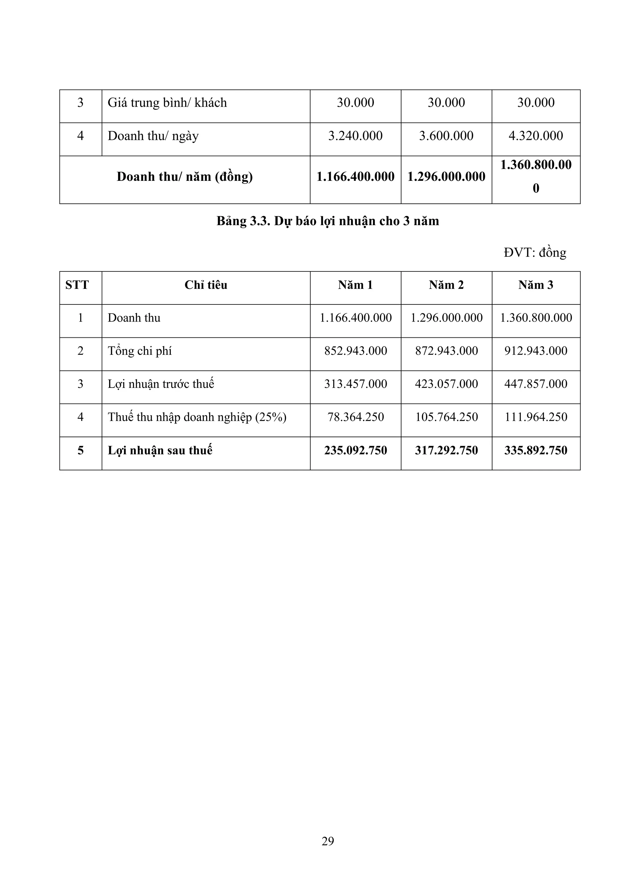 Báo cáo thực tập xây dựng kế hoạch kinh doanh cửa hàng hoa tươi tại công ty Hoa Xinh.docx