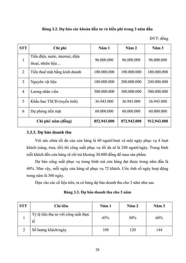 Báo cáo thực tập xây dựng kế hoạch kinh doanh cửa hàng hoa tươi tại công ty Hoa Xinh.docx