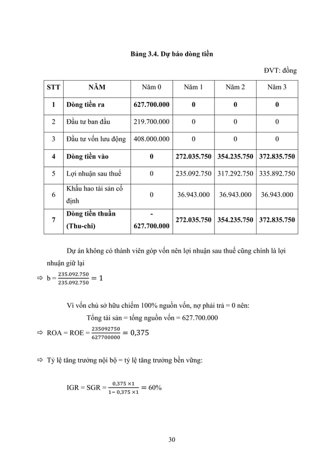 Báo cáo thực tập xây dựng kế hoạch kinh doanh cửa hàng hoa tươi tại công ty Hoa Xinh.docx
