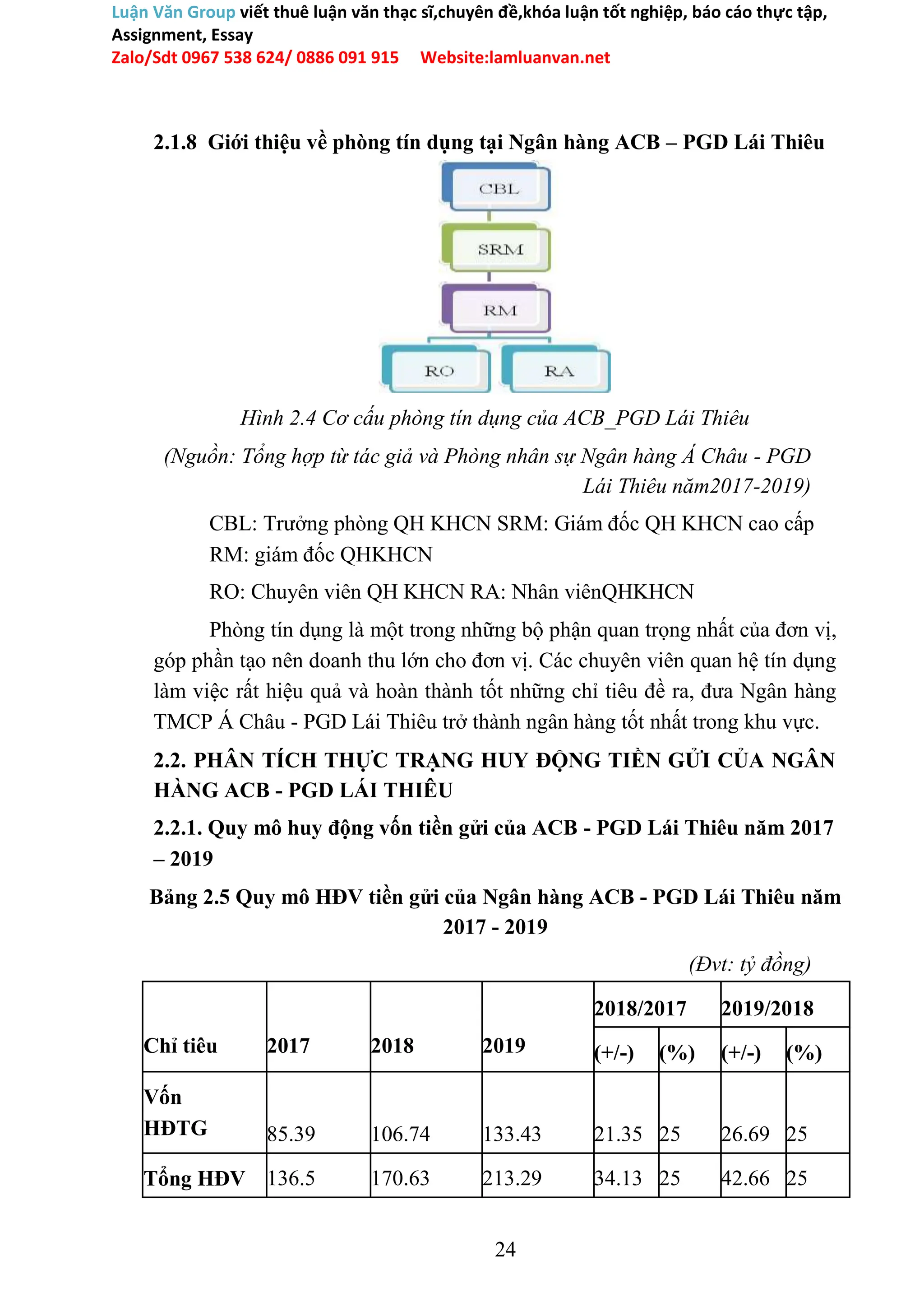 Báo cáo tốt nghiệp Mở rộng hoạt động huy động tiền gửi tại Ngân hàng TMCP Á Châu - PGD Lái Thiêu ...