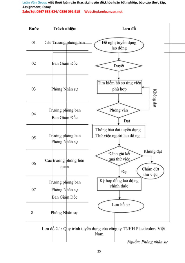 Báo cáo tốt nghiệp Nâng cao chất lượng quy trình tuyển dụng nhân sự tại công ty TNHH ...