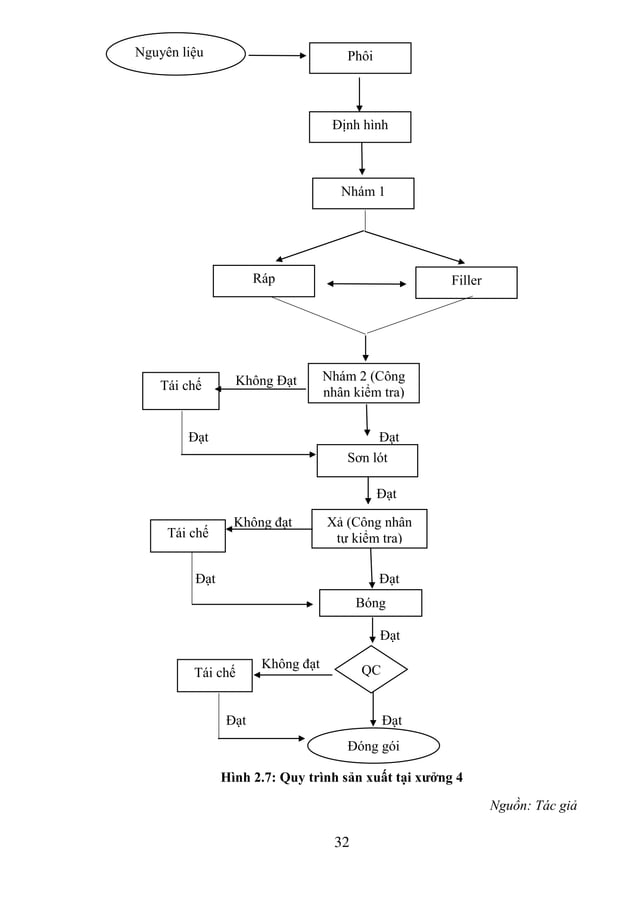 Báo cáo tốt nghiệp Áp dụng Lean nhằm khắc phục lãng phí trong quy trình sản xuất tại công ty CP ...