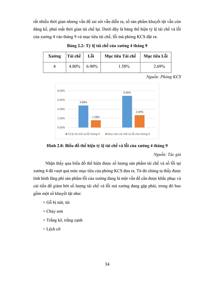 Báo cáo tốt nghiệp Áp dụng Lean nhằm khắc phục lãng phí trong quy trình sản xuất tại công ty CP ...