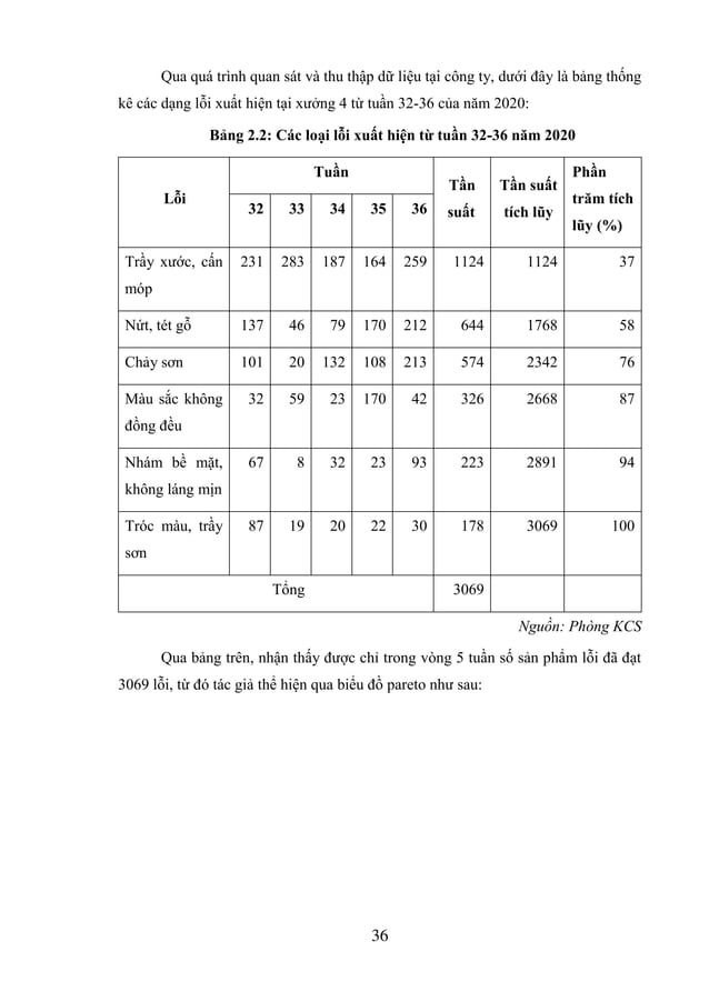 Báo cáo tốt nghiệp Áp dụng Lean nhằm khắc phục lãng phí trong quy trình sản xuất tại công ty CP ...