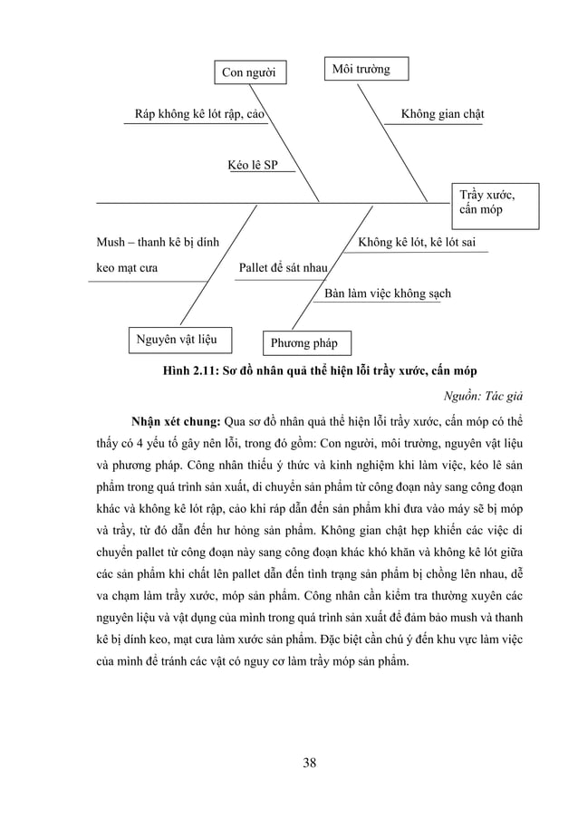 Báo cáo tốt nghiệp Áp dụng Lean nhằm khắc phục lãng phí trong quy trình sản xuất tại công ty CP ...