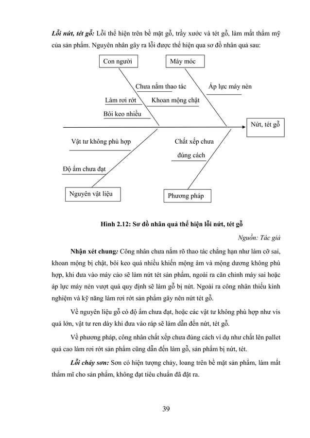 Báo cáo tốt nghiệp Áp dụng Lean nhằm khắc phục lãng phí trong quy trình sản xuất tại công ty CP ...