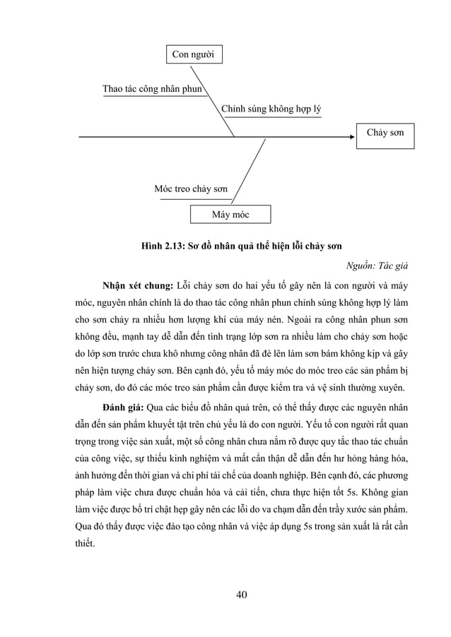 Báo cáo tốt nghiệp Áp dụng Lean nhằm khắc phục lãng phí trong quy trình sản xuất tại công ty CP ...