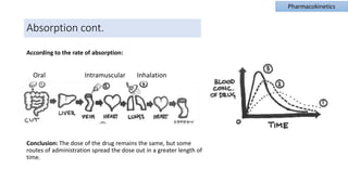 Pharmacokinetics & Pharmacodynamics.pptx