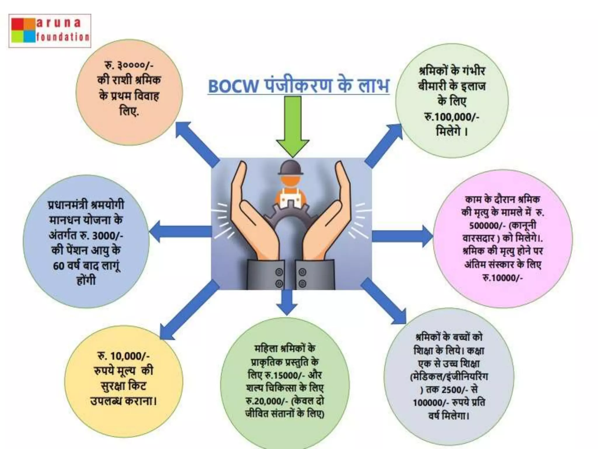 BOCW REGISTRATION- CLIENT HANDBOOK.pptx