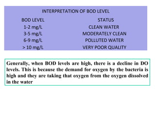Biochemical Oxygen Demand and its Industrial Significance | PPT ...