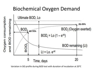 Biochemical Oxygen Demand (BOD) | PPTX