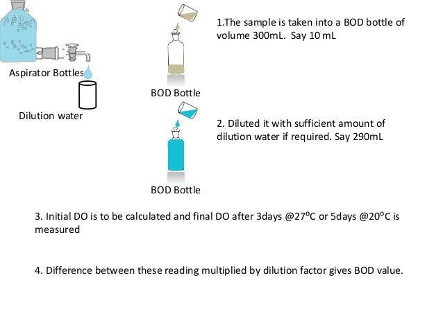 Biochemical Oxygen Demand (BOD)