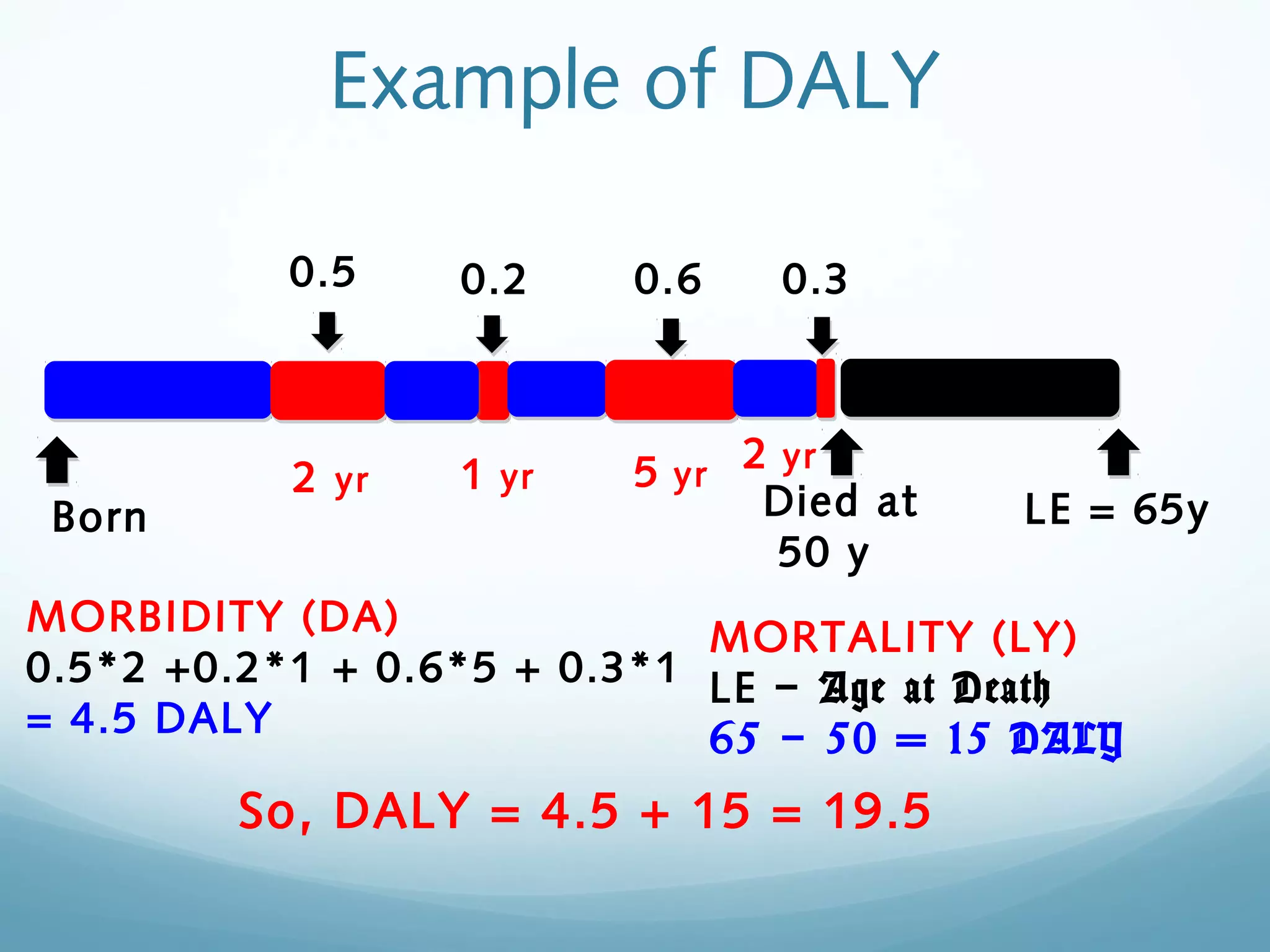 Burden of Disease Analysis | PPT