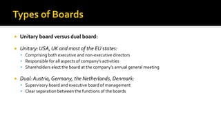 Board of Directors (Ammar Younas) | PPT