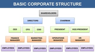 Board of Directors | PPTX