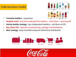 Coca Cola in 2011 | PPT