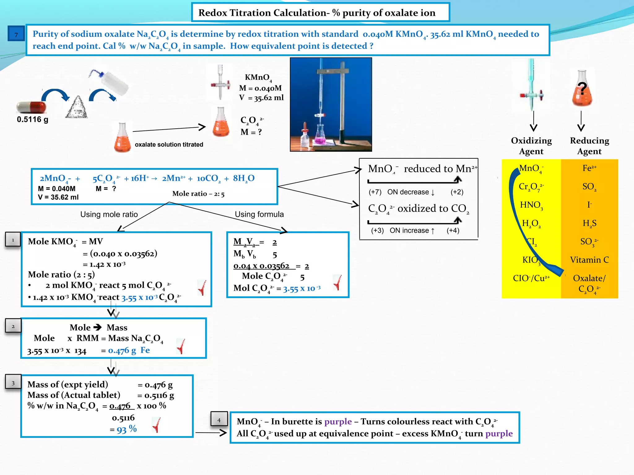 IB Chemistry on Redox Titration, Biological Oxygen Demand and Redox. | PPT