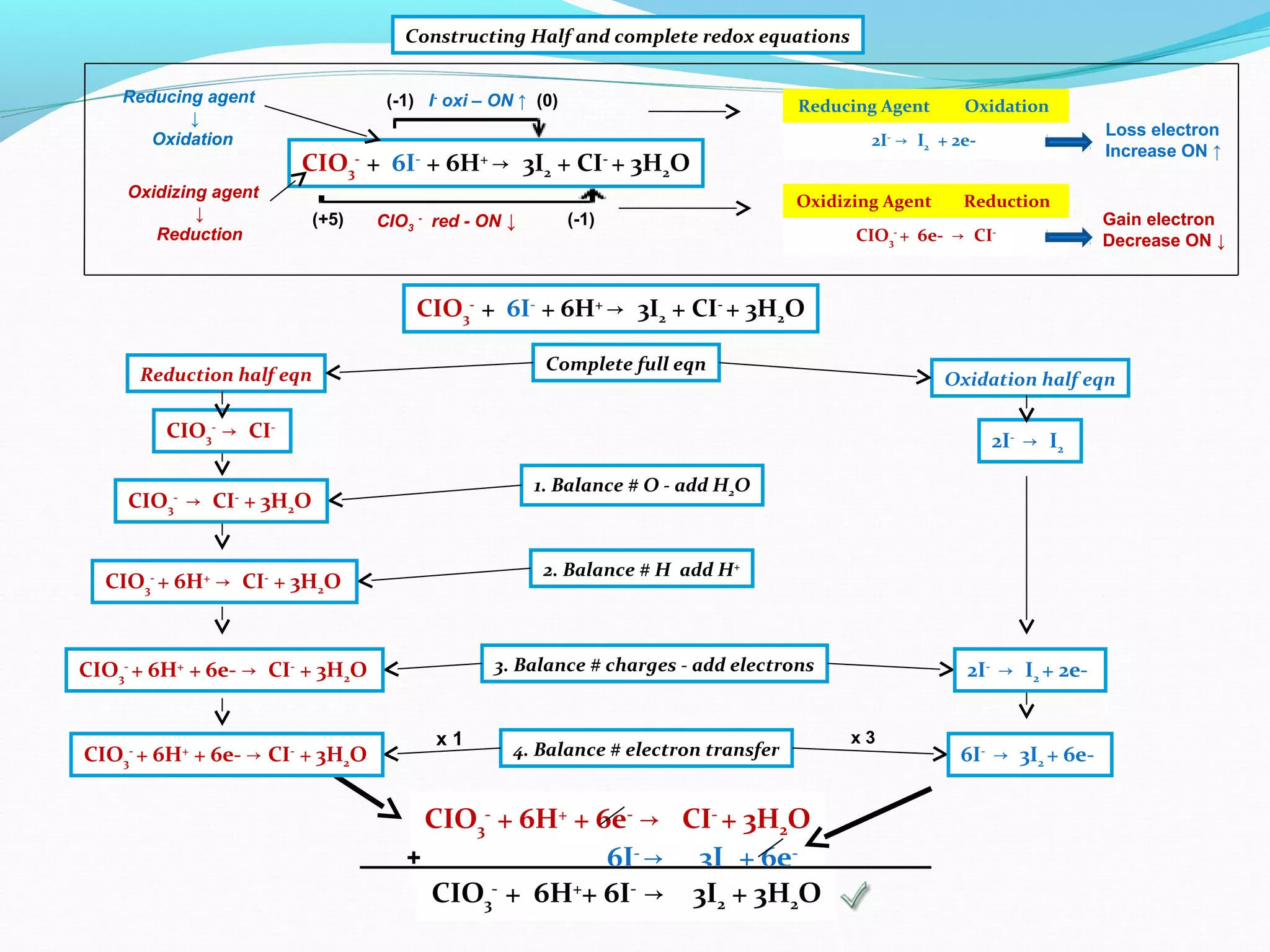 IB Chemistry on Redox Titration, Biological Oxygen Demand and Redox. | PPT