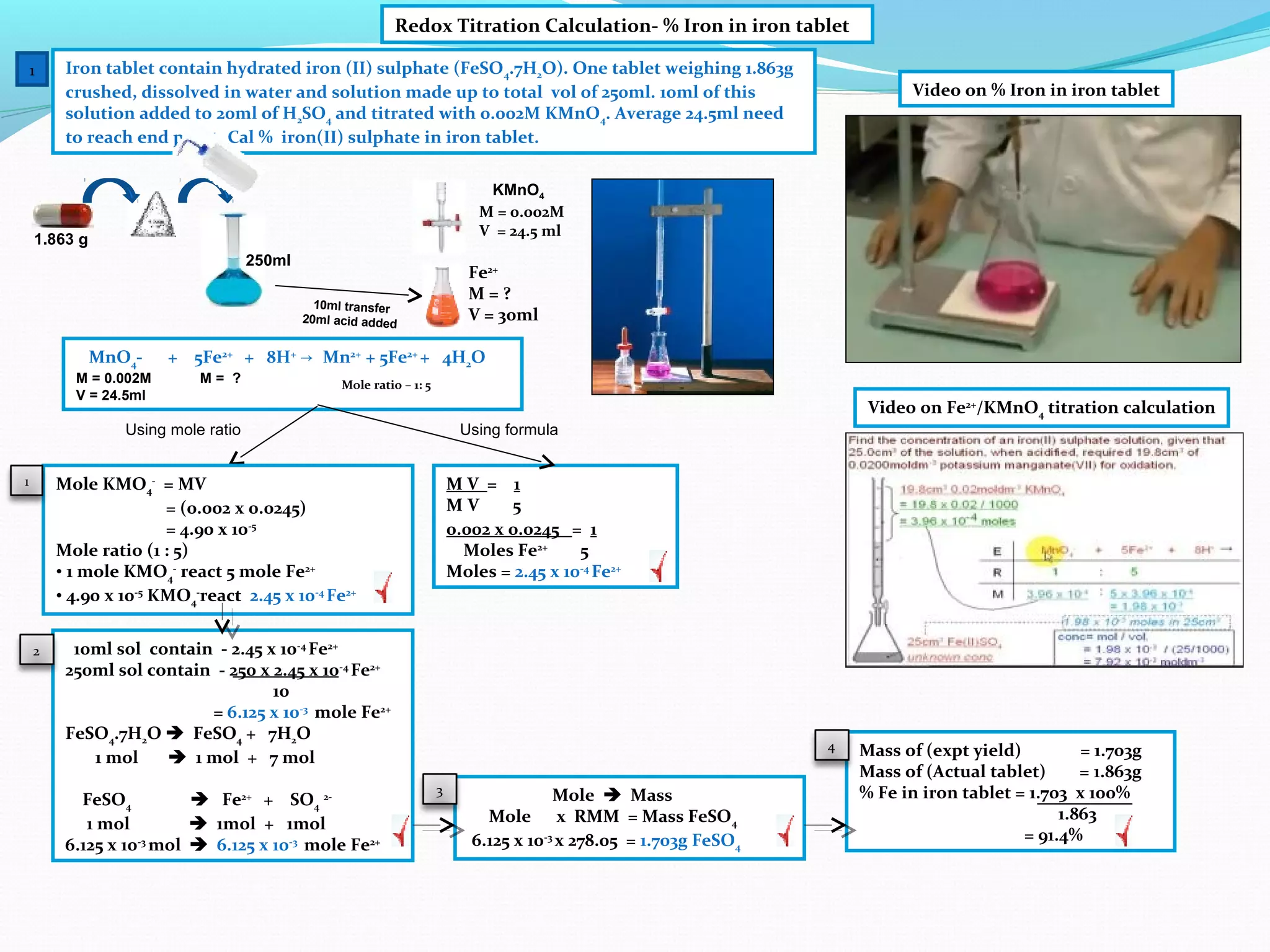 IB Chemistry on Redox Titration, Biological Oxygen Demand and Redox ...