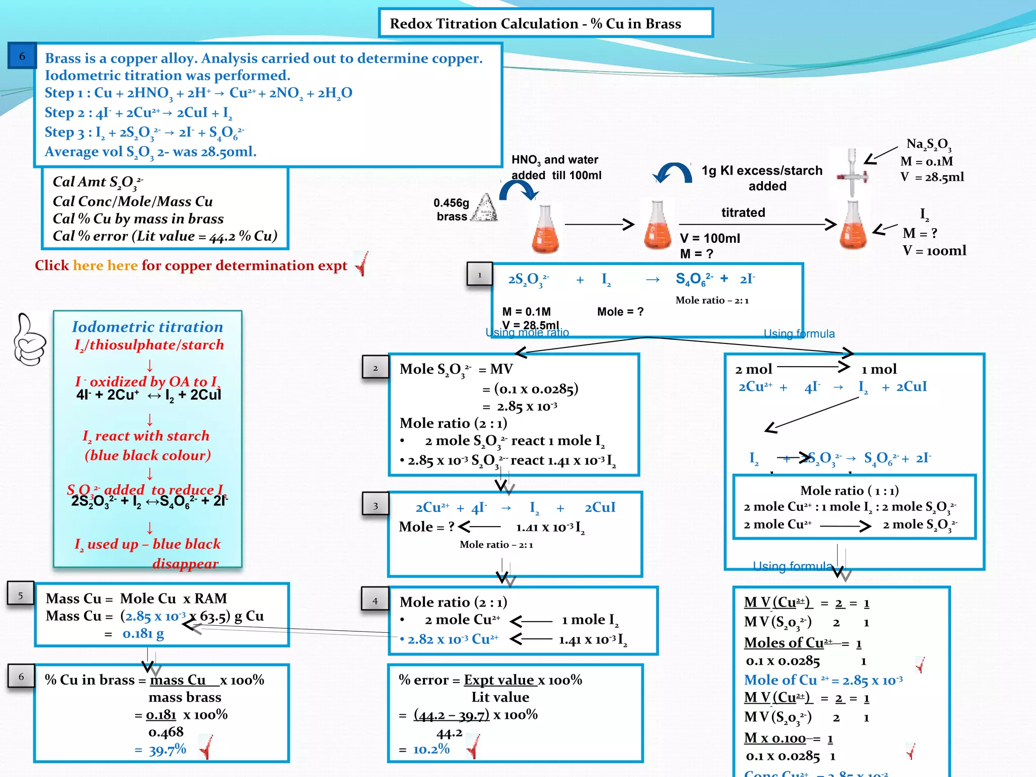 IB Chemistry on Redox Titration, Biological Oxygen Demand and Redox. | PPT